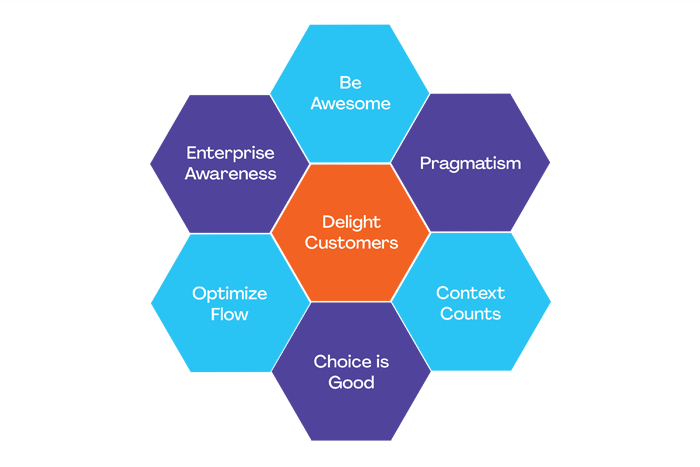 Disciplined Agile – What’s It All About? - Project Balance