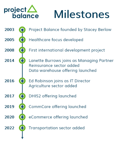 About - Project Balance