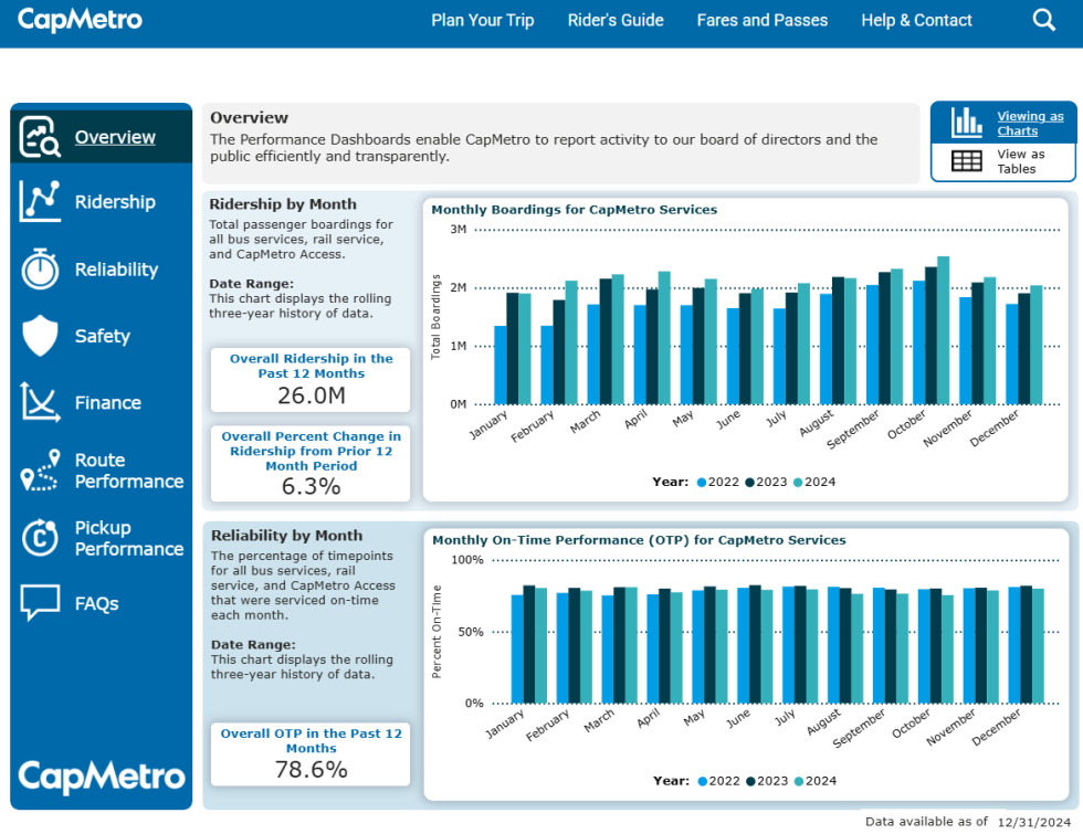 Capital Metro Enterprise Data Analytics Platform - Project Balance